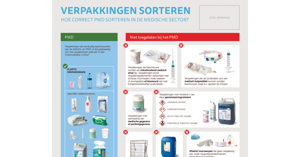 Gepersonaliseerde en duidelijke sorteerinstructies voor de medische ...