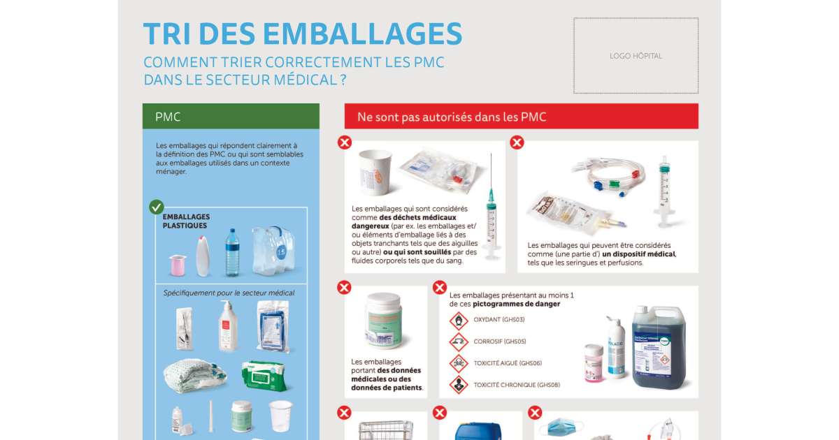 Clear, personalised sorting instructions for the entire medical ...